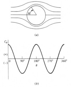 Flare Gas Probe for extreme sample conditions - ASaP