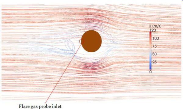 Flare Gas Probe for extreme sample conditions - ASaP